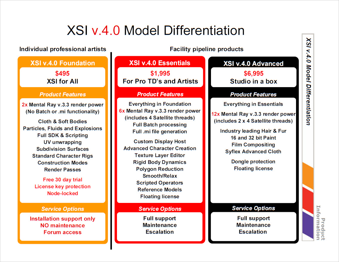 Friday Flashback #535 | eX-SI